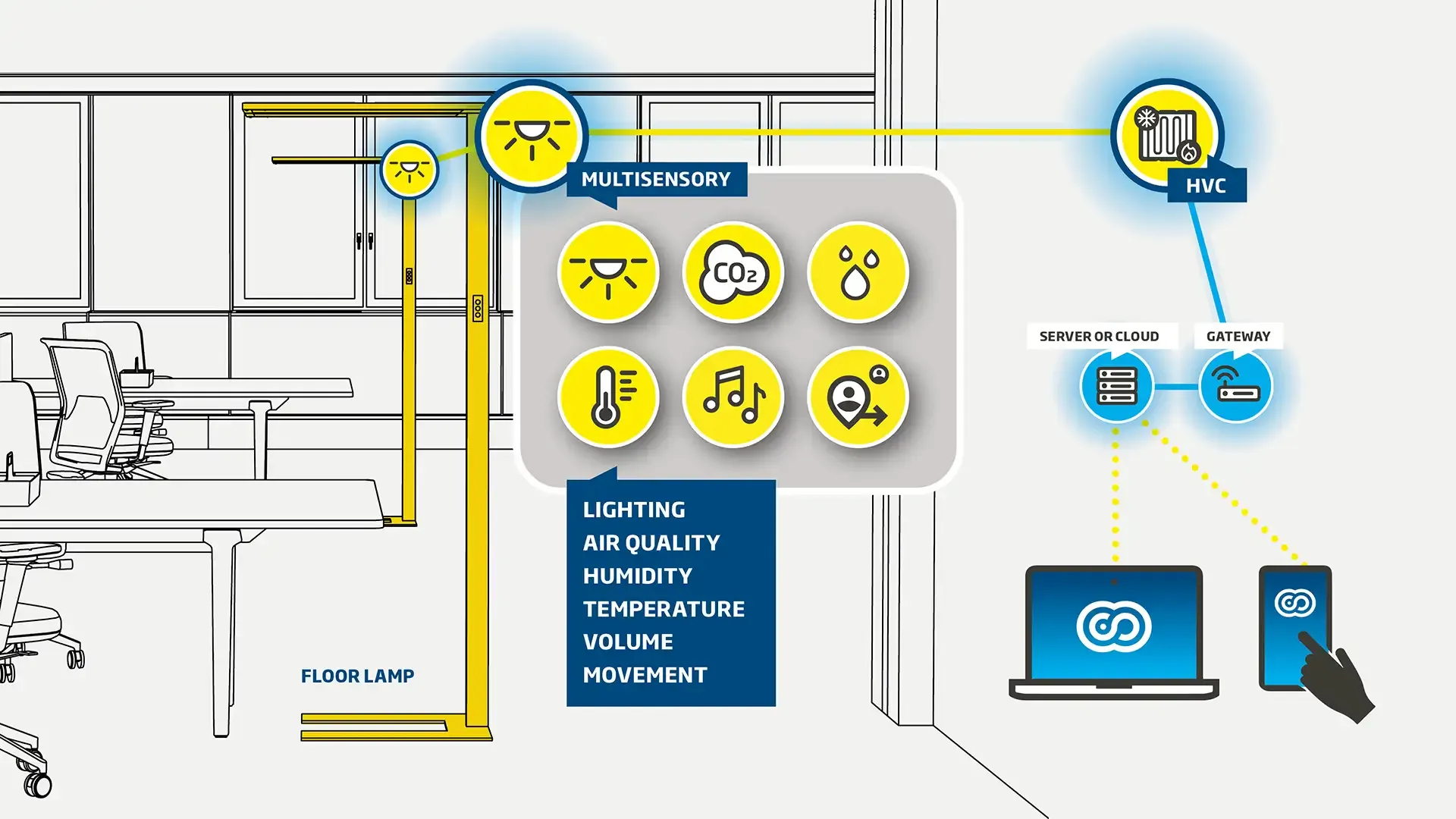 From light to logic: How networked lighting shapes the ...